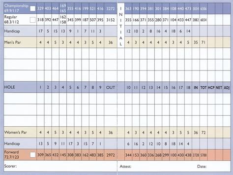 Elkins Ranch Golf Course Course Profile Course Database