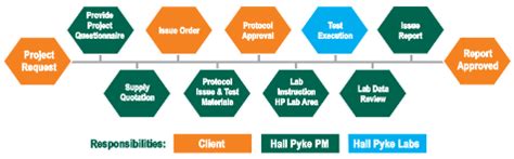 Filter Validation Hall Pyke