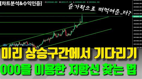 조회수급등 우상향 추세일 때 타점 찾는 방법 L 돌파매매 차트분석 L 금리인상으로 힘들 때 지치지 말고 차트공부 합시다비트코인 선물투자 소액투자 제테크
