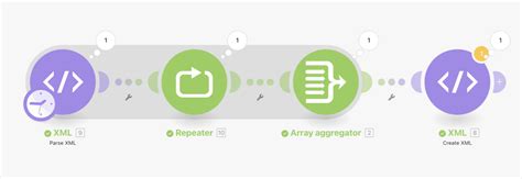 How To Map Array Aggregator Structure To Xml Format 7 By