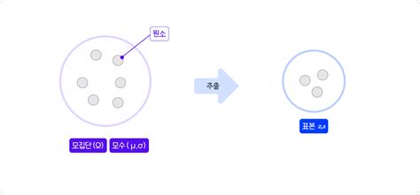 시리즈 adsp dangdang log