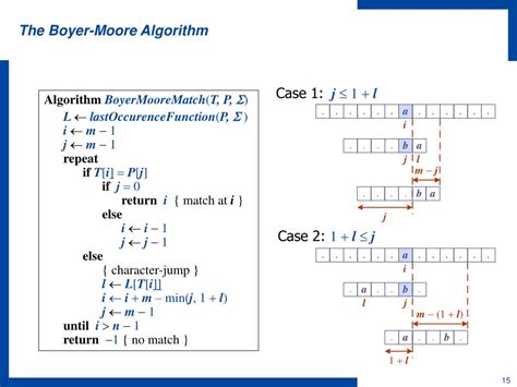 Ppt String Matching Algorithms Powerpoint Presentation Free Download