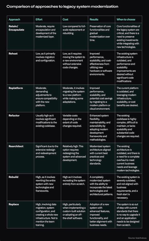 Legacy Application Modernization Roadmap A Step By Step Guide