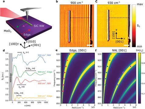 In‐plane Hphpslaunched From The Flake Edge And Nanowire A 3c‐sic Nw Download Scientific