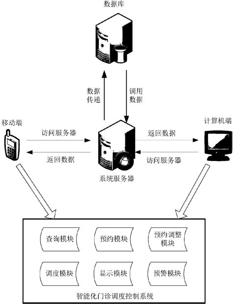 Intelligentialized Outpatient Service Dispatching Control System Eureka Patsnap