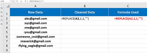 How To Remove First Character In Excel Spreadcheaters