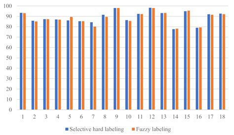 fuzzy graph learning regularized sparse filtering for visual domain