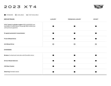 2023 Xt4 Owners Manual Chatwithmanuals Interactive Technical