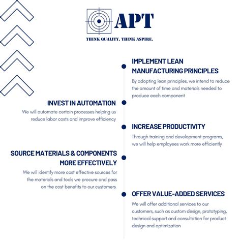 Aspire Precision Technologies On Linkedin Qualityassurance Leanmanufacturing