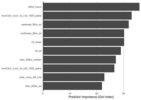 Ebird Best Practices Workshop Roc 2 Modeling Relative Abundance
