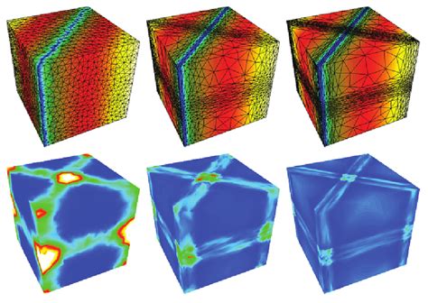 3 Example Of Anisotropic Mesh Adaptation On The Left The Process