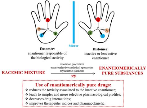 The Fundamentals Of Chiral Resolution Why Chirality Matters Chiralpedia