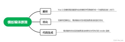 vue2 0 源码：11个重要源码原理一览 vue源码 csdn博客