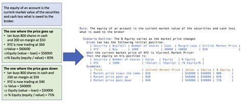 John Ferguson Smart On Linkedin A Bdd Scenario Should Have A Single