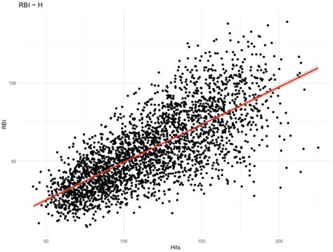 Confidence Intervals Vs Prediction Intervals A Frequentist And Bayesian Example Patrick Ward Phd