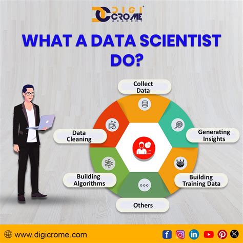 Digicromeofficial On Linkedin Datascience Machinelearning Bigdata Techinnovation