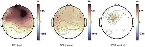 Frequency Specificity Of The Combined Phase Locking And Download