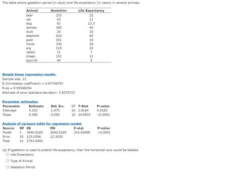 Solved Simple Linear Regression Results Sample Size R Chegg