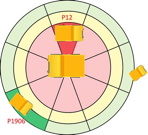 Cas Radar Screen Edge3 Technologies