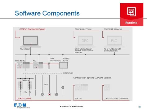 IEC Co De Sys Controller Development