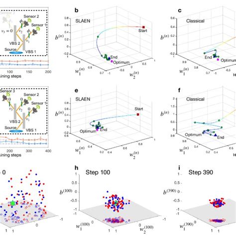 quantum kernel functions a feature map representation for a single