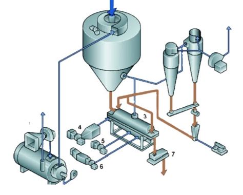 Milk Processing Plant Milk Powder Productiondairy Powder Plant Dairy Processing System Milk Milk Processing Plant Milk Powder Productiondairy Powder Plant Dairy Processing System Milk