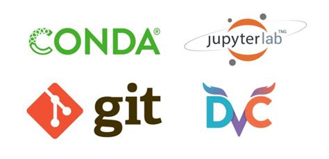 Creating A Solid Data Science Development Environment Data Science