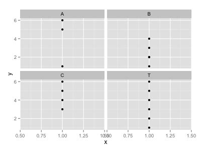 Plotting Multiple Graphs Using R Stack Overflow