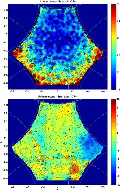 theoretical error solid lines and rms error dashed lines on