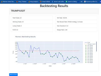 Fully Automated Crypto Trading Bot Upwork