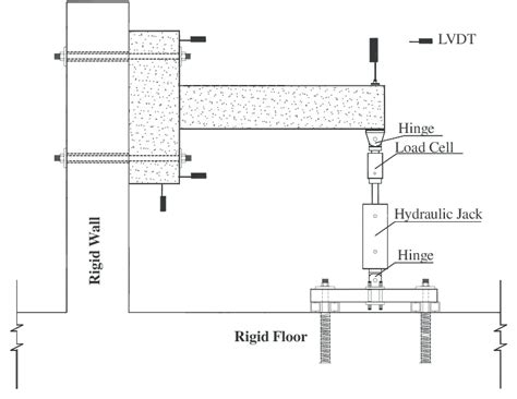 Schematic Of Test Setup Download Scientific Diagram