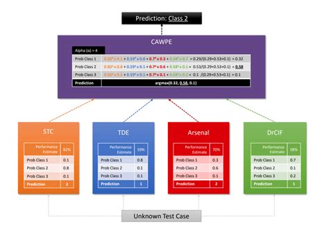 examples aeon 1 2 0 documentation