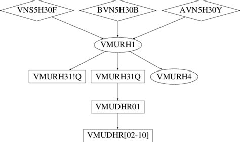 Processing Customer Data Download Scientific Diagram
