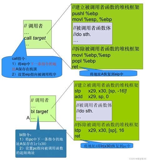 可重入函数与线程安全 可重入 线程安全 csdn博客