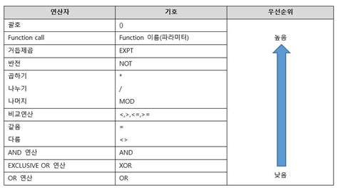 Twincat 메뉴얼 St Language 메뉴얼