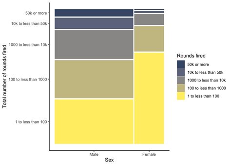 Notes On Statistics With R Swr 3 Data Visualization