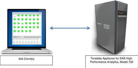 Teradata Appliance