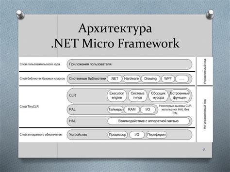 Ppt Net Micro Framework Powerpoint Presentation Free Download Id