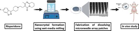Dissolving Microarray Patches For Transdermal Delivery Of Risperidone For Schizophrenia