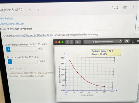 solved using the animated figure s n plot for brass for a