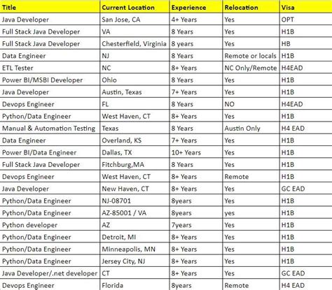 Mounika Burri On Linkedin Javadeveloper Fullstackdeveloper Qaautomation Angulardeveloper