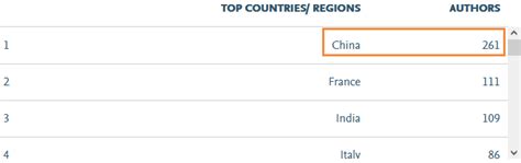数学sci期刊推荐：mathematics And Computers In Simulation