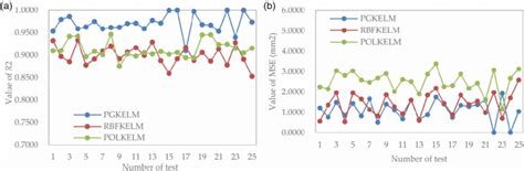 Comparison Between The Performance Of Hybrid Kernel And Single Kernel Download Scientific