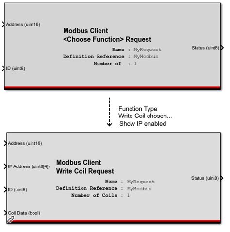 Motohawk Modbus Client Request