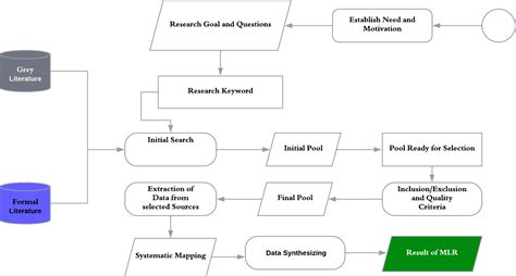 Identification Of Continuous Integration Challenges In Large Scale Software Development Projects