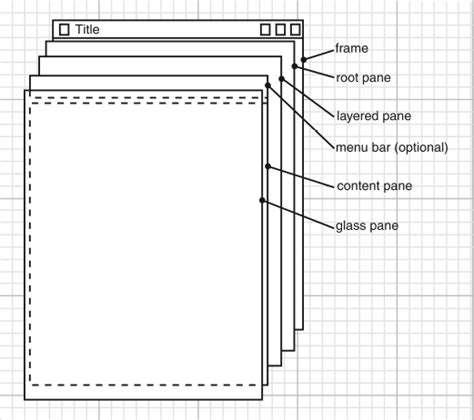Jframe框架基本结构和继承关系jraf框架 Csdn博客