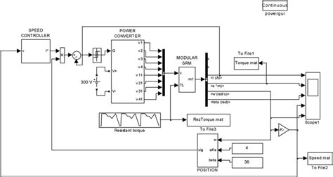 Main Window Of The Simulink Model Download Scientific Diagram