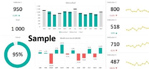 Do Data Analysis Visualize In Excel Excel Dashboard Data Cleaning By Gautamnirwan Fiverr