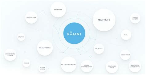 Rajant Corporation On Linkedin Rajant Kinetic Mesh Network Industrial Wireless Mesh Network