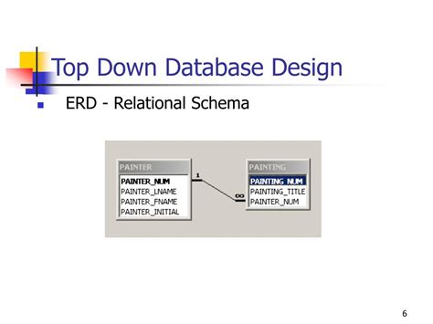 Ppt Database Design Lecture 17 Powerpoint Presentation Free Download Id5677583